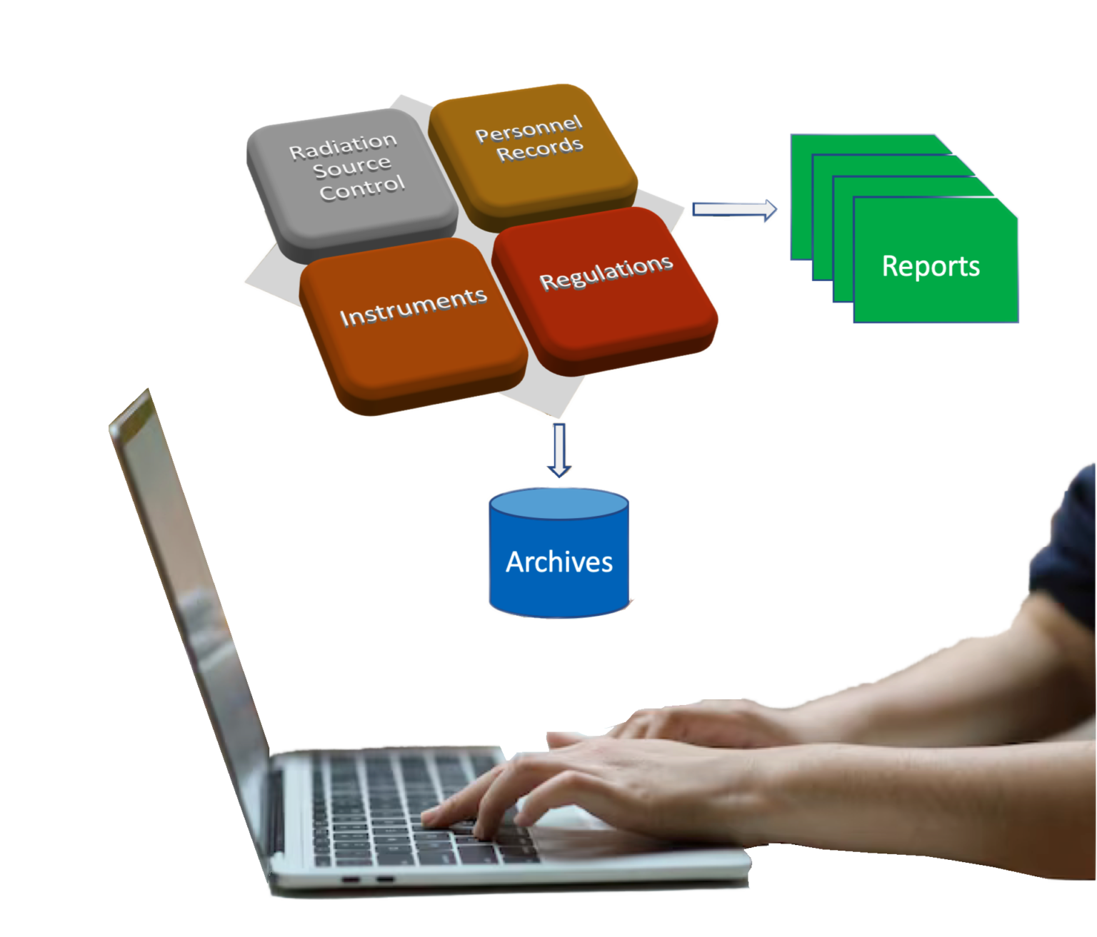 Radiation Solutions | Radiation Safety Training Course & Certifications