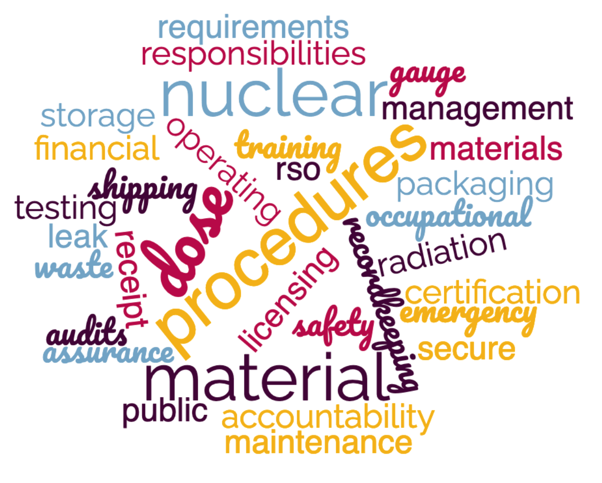 Regulatory Compliance Support Services Radiation Safety Program ...